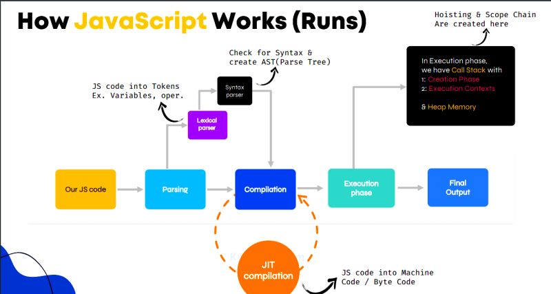Sumit Prasad on LinkedIn: #javascript #webdevelopment #codeoptimization ... Sumit Prasad on LinkedIn: #javascript #webdevelopment #codeoptimization ...