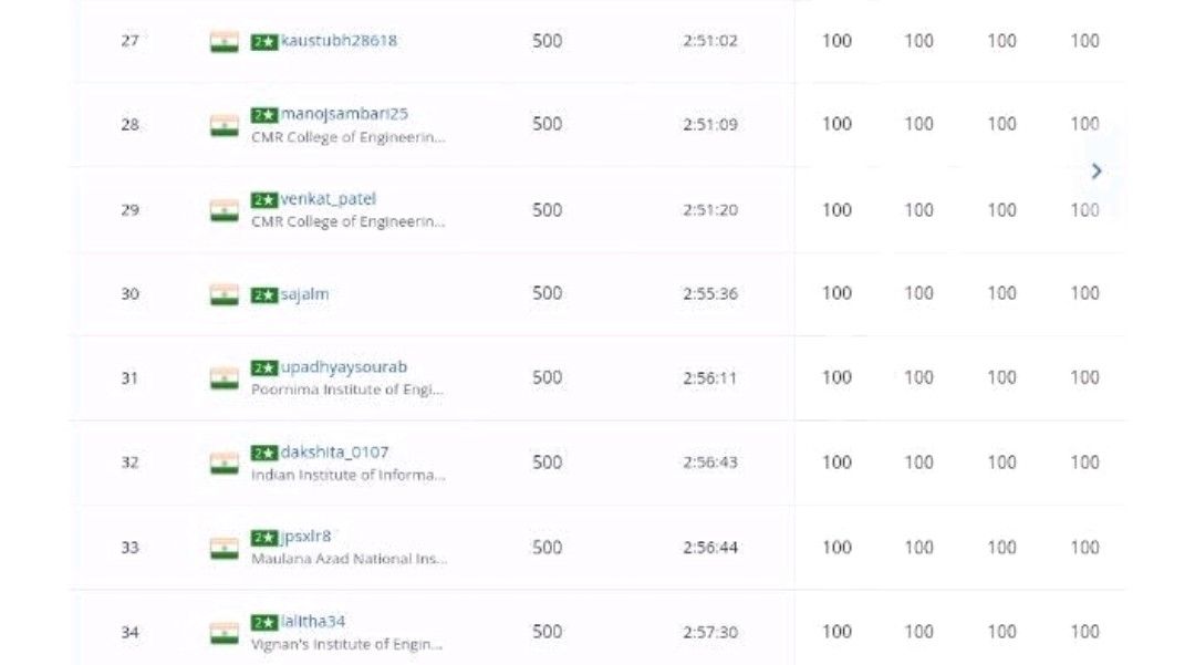 Sourabh Upadhyay on LinkedIn: Hey connections, I am delighted to share ... Sourabh Upadhyay on LinkedIn: Hey connections, I am delighted to share ...