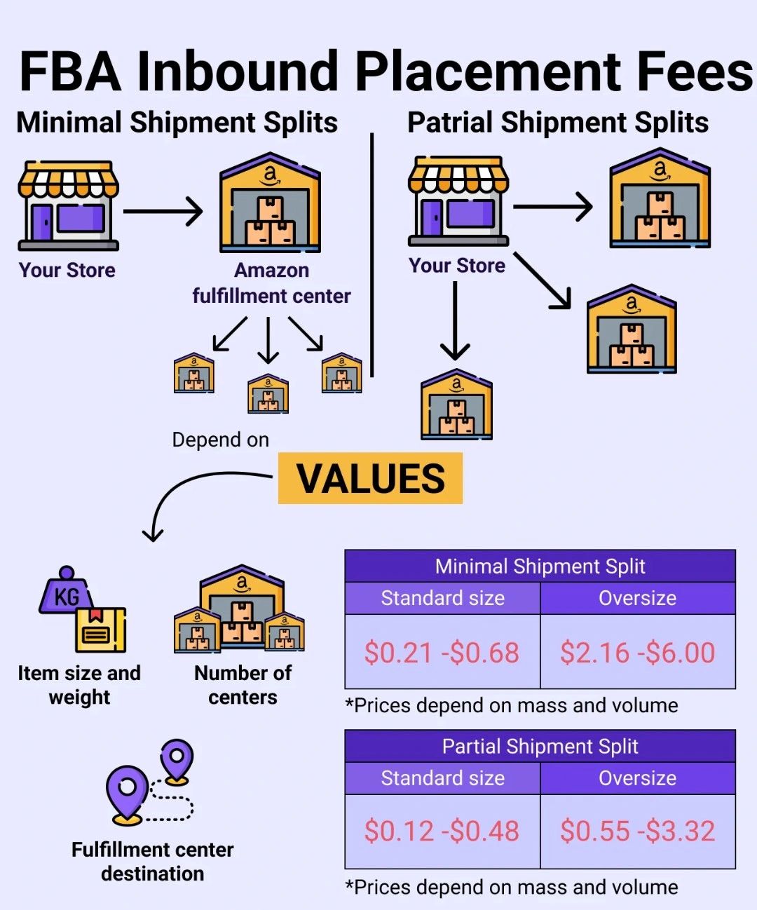 #amazonfba #smartselling #ecommerce #inventorymanagement… | Asveen M #amazonfba #smartselling #ecommerce #inventorymanagement… | Asveen M
