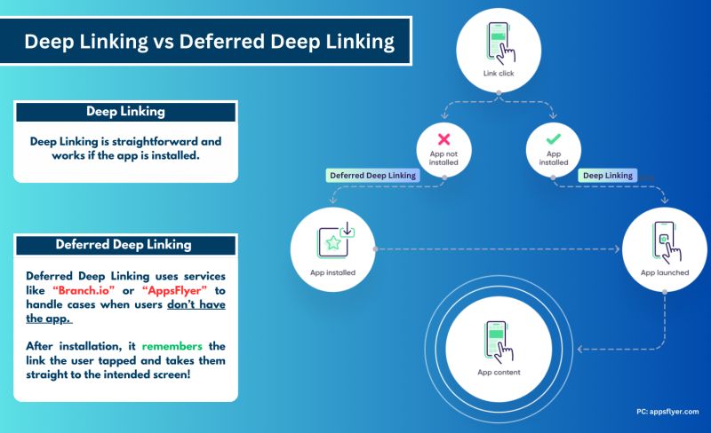 Muhammad Shahzeb on LinkedIn: #react #reactnative #javascript #remote # ... Muhammad Shahzeb on LinkedIn: #react #reactnative #javascript #remote # ...