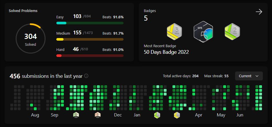 Ravi Ranjan on LinkedIn: #leetcode #problemsolving #codingmilestone # ... Ravi Ranjan on LinkedIn: #leetcode #problemsolving #codingmilestone # ...