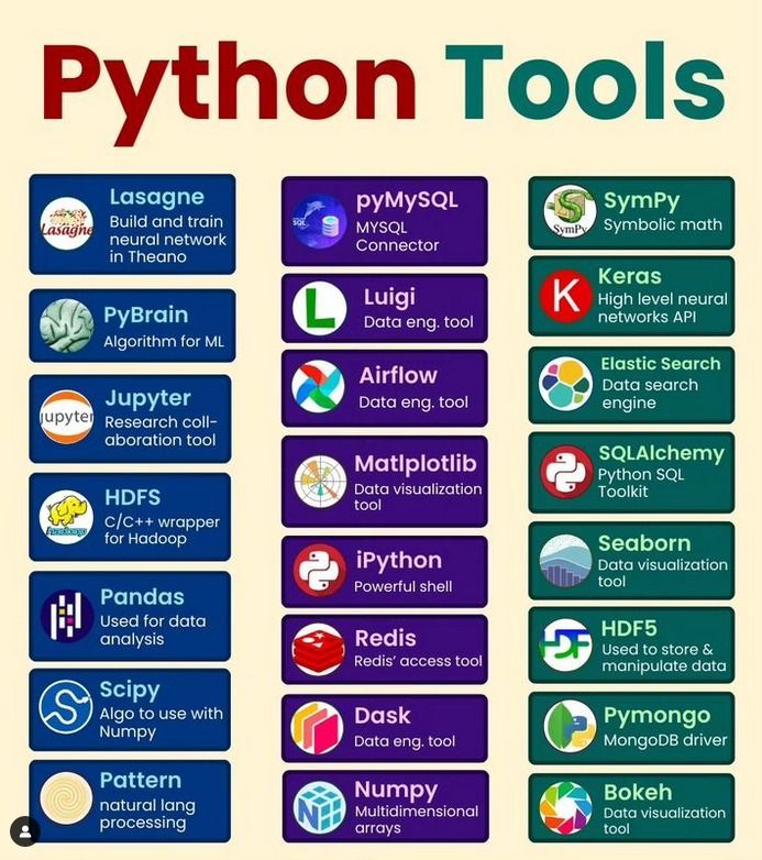 #python #pythonprogramming #pythoncode #pythoncoding # ... #python #pythonprogramming #pythoncode #pythoncoding # ...