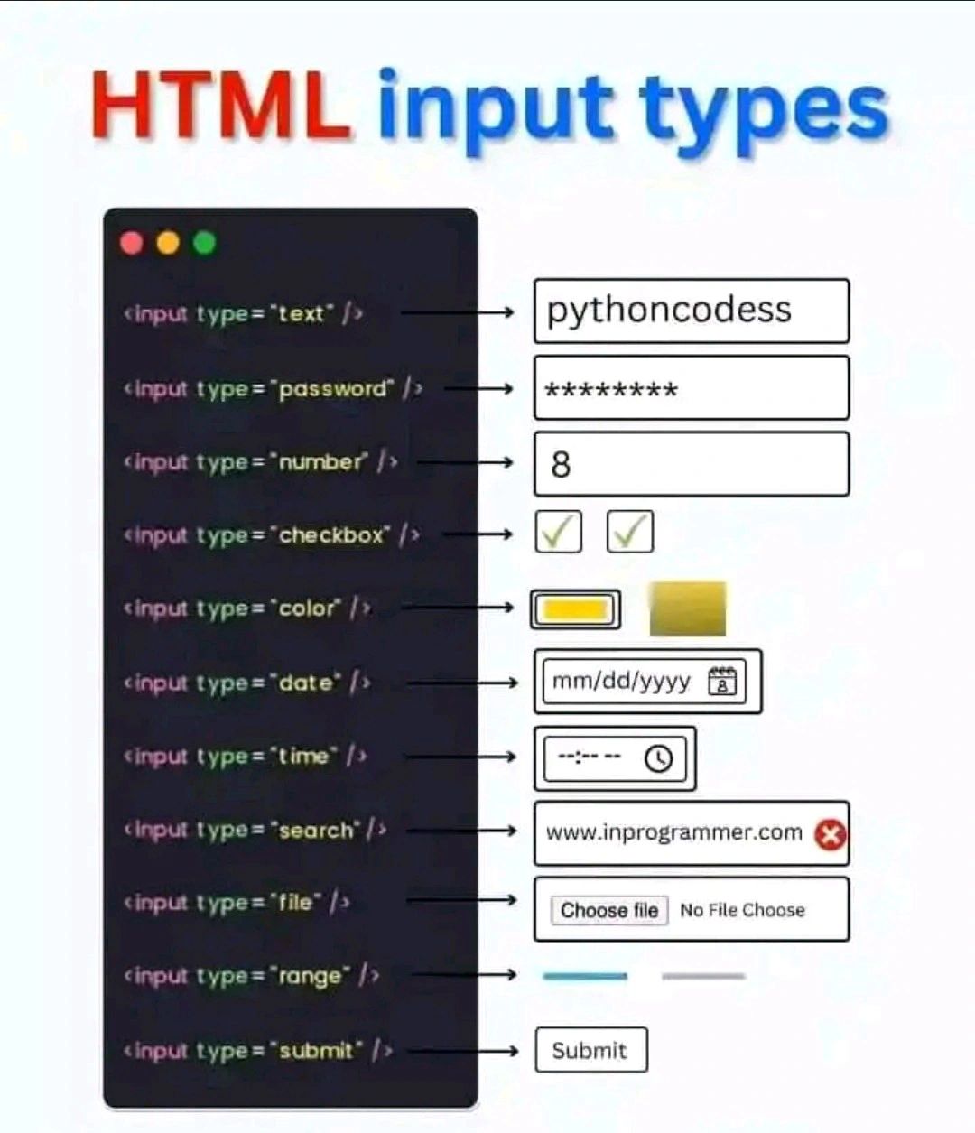 Pratt K on LinkedIn: #html #htmlcode #html5 Pratt K on LinkedIn: #html #htmlcode #html5