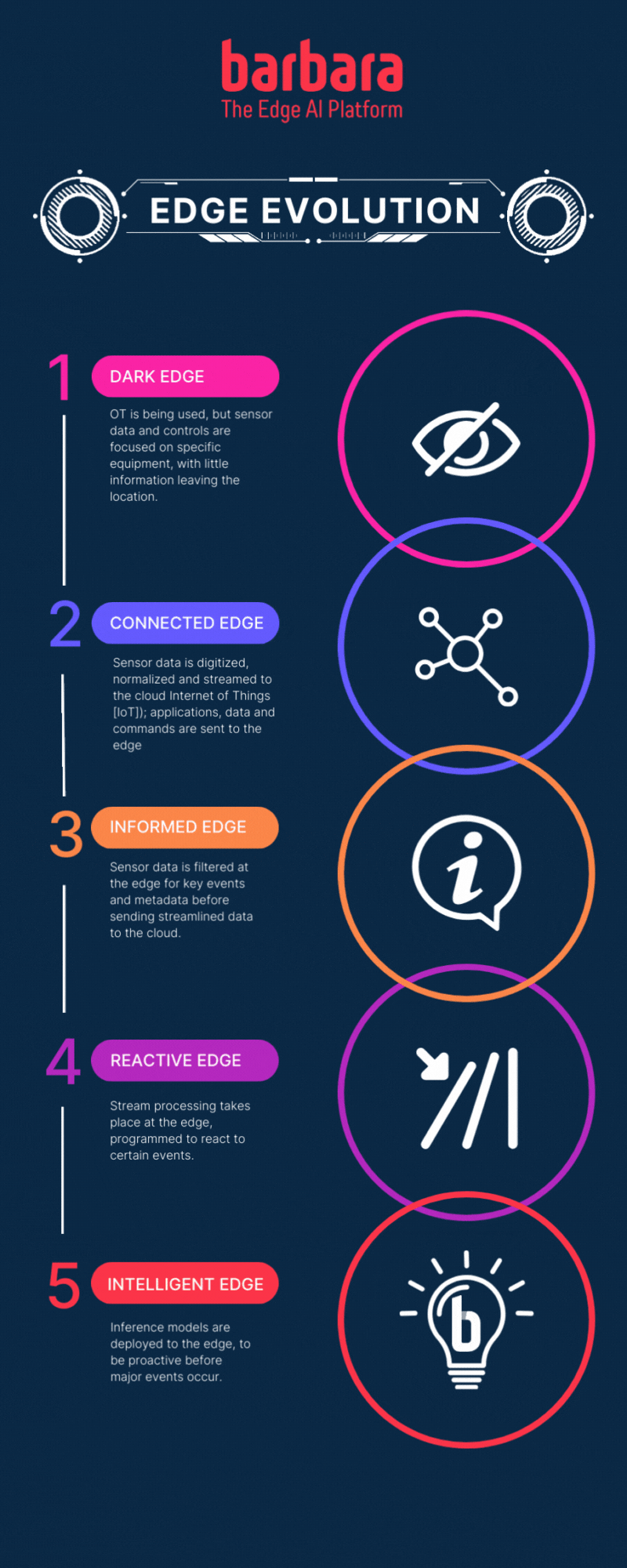 Barbara on LinkedIn: #edgeai #edgecomputing #edgeai # ... Barbara on LinkedIn: #edgeai #edgecomputing #edgeai # ...