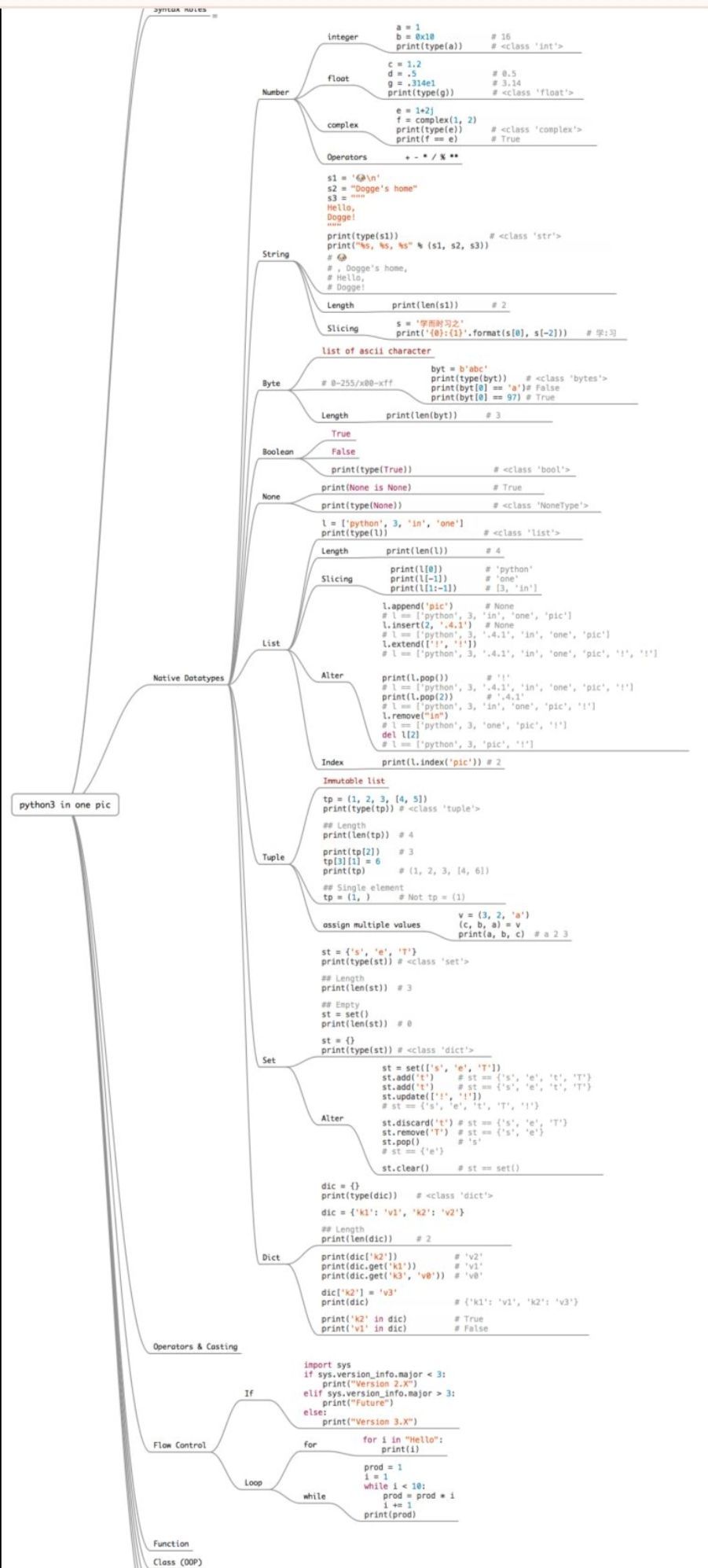#python #programming #coding #pythondeveloper #python3 #datascience ... #python #programming #coding #pythondeveloper #python3 #datascience ...