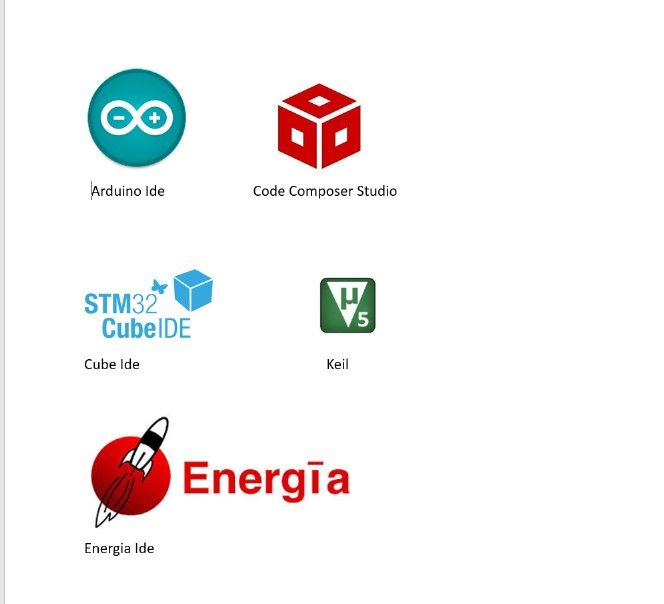 Rachit Prasad on LinkedIn: #embeddedsystems #microcontrollers # ... Rachit Prasad on LinkedIn: #embeddedsystems #microcontrollers # ...