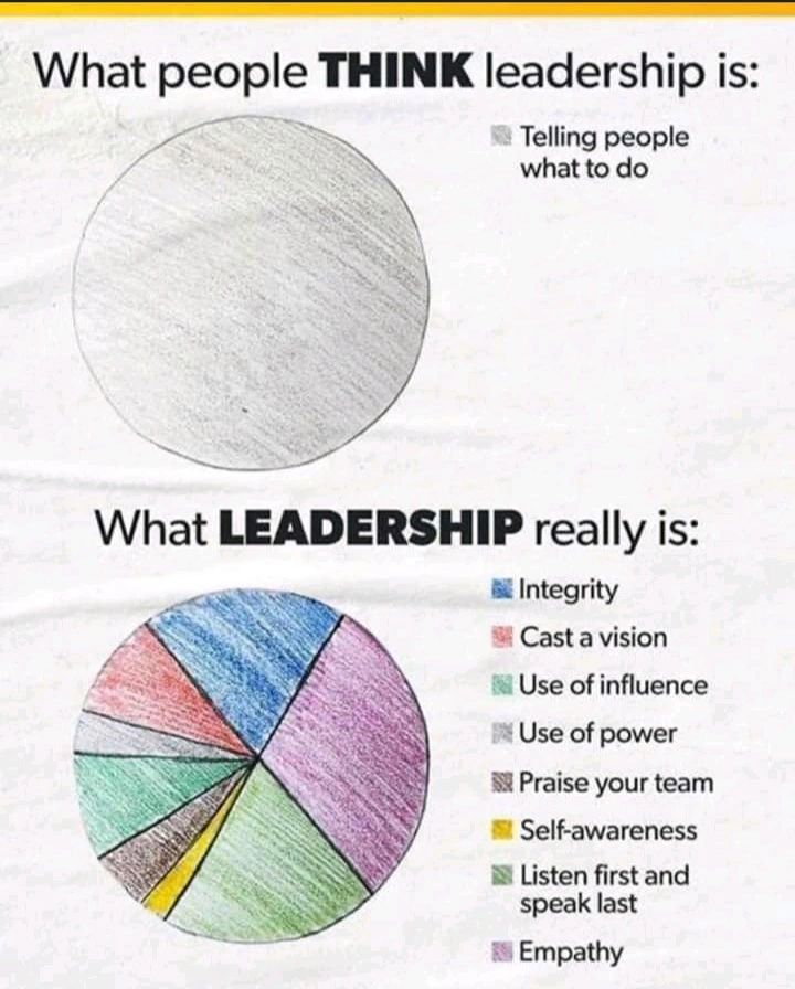 Kiran Imran on LinkedIn: Learn to lead before becoming a leader. Kiran Imran on LinkedIn: Learn to lead before becoming a leader.