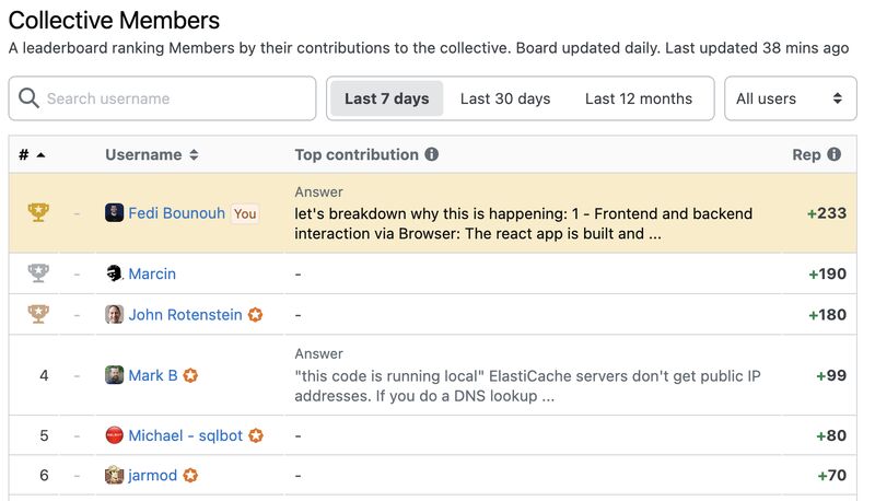 BOUNOUH Fedi on LinkedIn: #aws #stackoverflow #devops #cloudcomputing # ... BOUNOUH Fedi on LinkedIn: #aws #stackoverflow #devops #cloudcomputing # ...