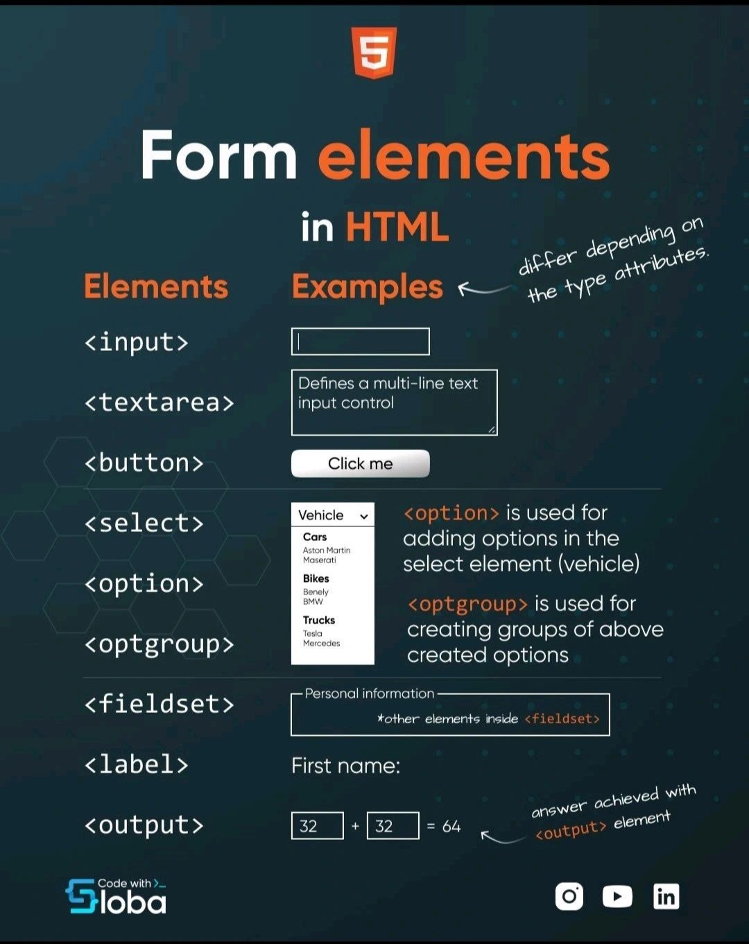 Learn web development with W3Schools.com | Esha Awasthi posted on the ... Learn web development with W3Schools.com | Esha Awasthi posted on the ...