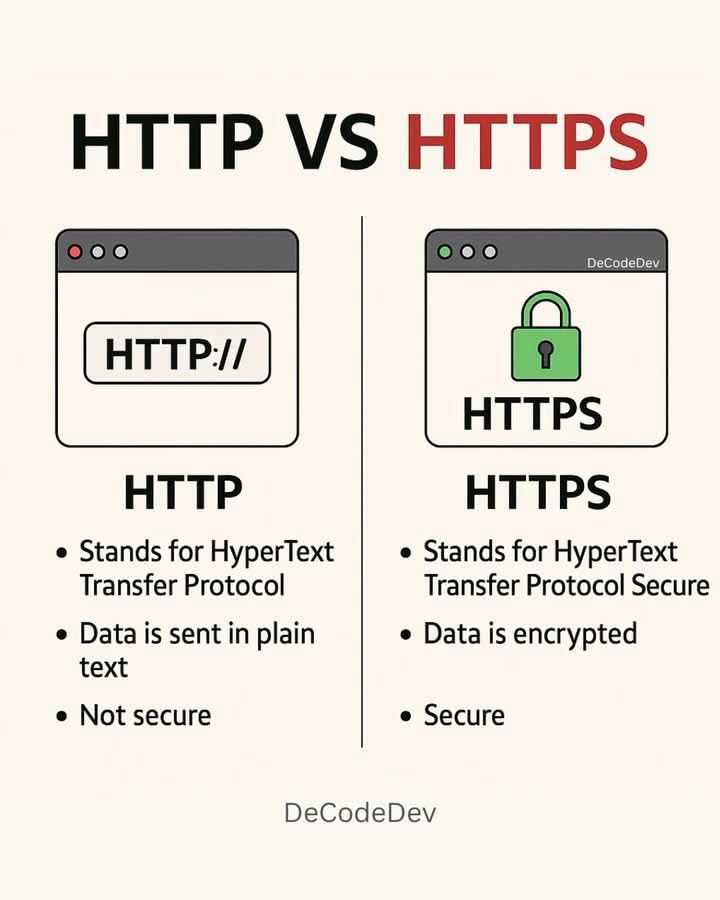 #webdev #frontenddev #learntocode #javascript #reactjs #codinglife ... #webdev #frontenddev #learntocode #javascript #reactjs #codinglife ...