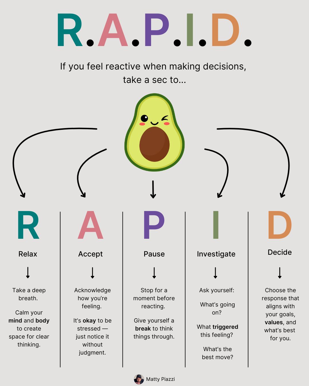 Matty Piazzi on LinkedIn: How to stop making reactive decisions? Today ... Matty Piazzi on LinkedIn: How to stop making reactive decisions? Today ...
