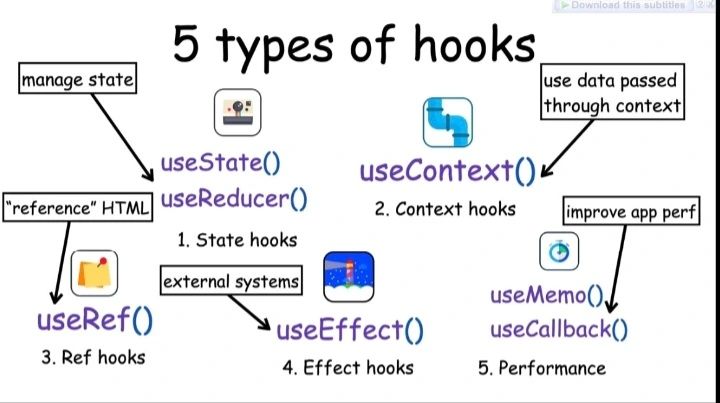 Yousef Ebrahim on LinkedIn: hooks in react Yousef Ebrahim on LinkedIn: hooks in react