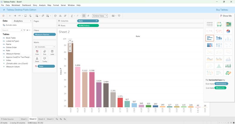 #tableau | Priyanshu Kumar #tableau | Priyanshu Kumar