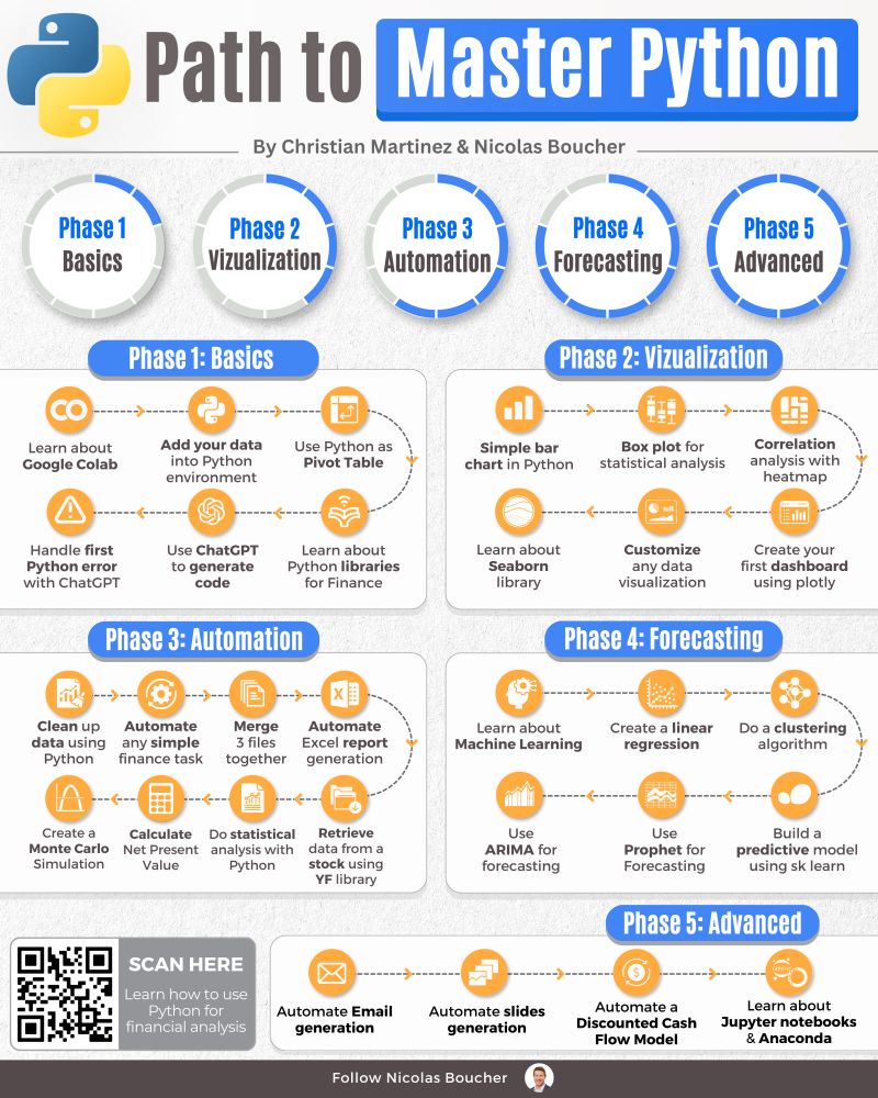 Nicolas Boucher on LinkedIn: ChatGPT + Python = Automatin & Analysis at ... Nicolas Boucher on LinkedIn: ChatGPT + Python = Automatin & Analysis at ...