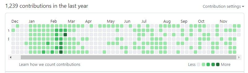 Prince Singh on LinkedIn: The Entire 2023 All Months LeetCode POD's ... Prince Singh on LinkedIn: The Entire 2023 All Months LeetCode POD's ...