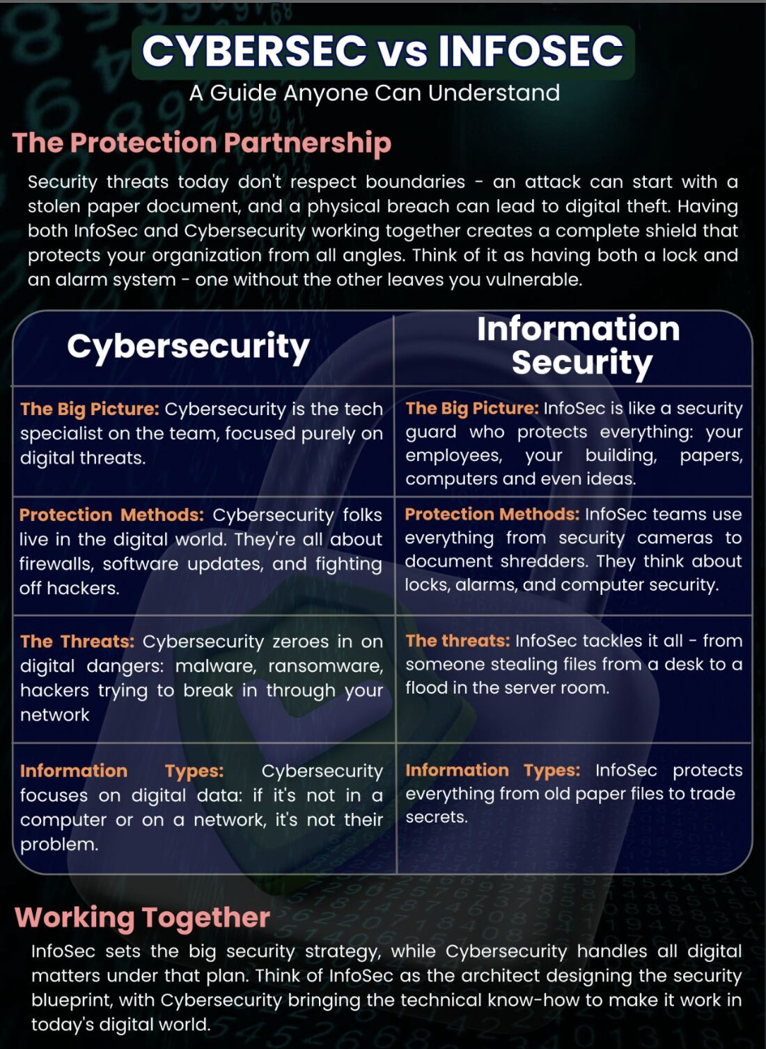 CYBERSEC vs INFOSEC | Dr. Nishant Sawant CYBERSEC vs INFOSEC | Dr. Nishant Sawant