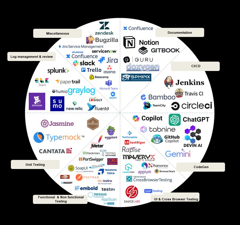 Harshal Kherde on LinkedIn: #roi #techinnovation #devops # ... Harshal Kherde on LinkedIn: #roi #techinnovation #devops # ...