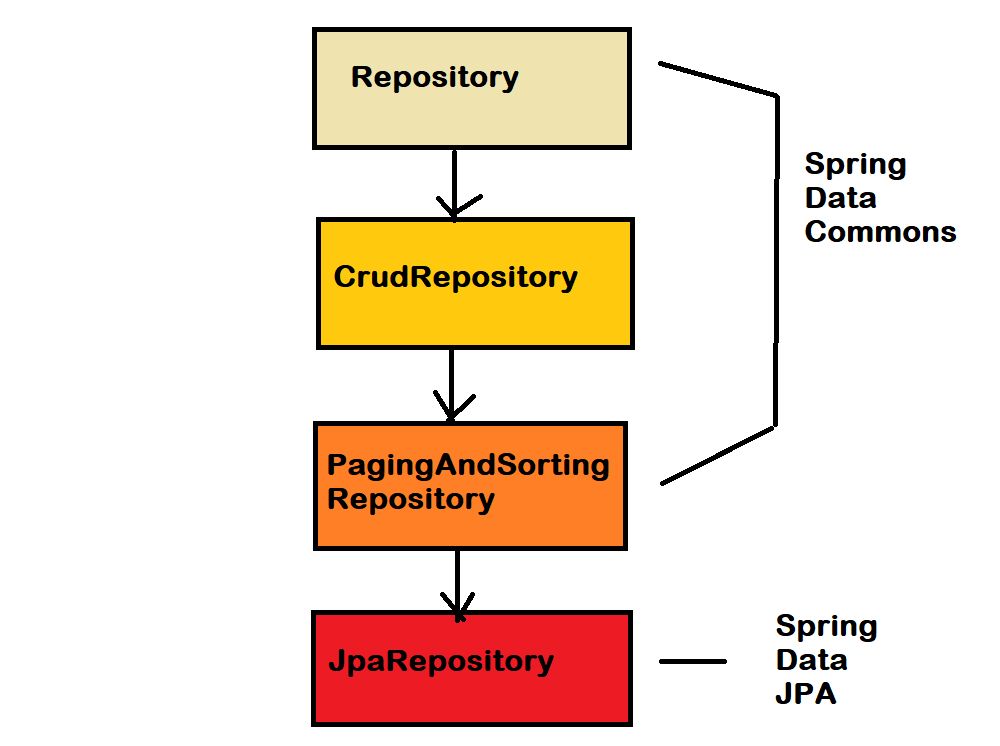 Sandesh Ghate on LinkedIn: #java #springboot #springdatajpa # ... Sandesh Ghate on LinkedIn: #java #springboot #springdatajpa # ...