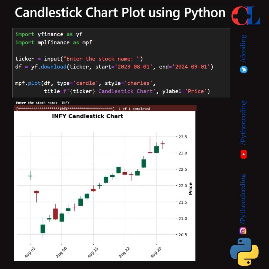 Python Coding on LinkedIn: Candlestick Chart Plot using Python Python Coding on LinkedIn: Candlestick Chart Plot using Python