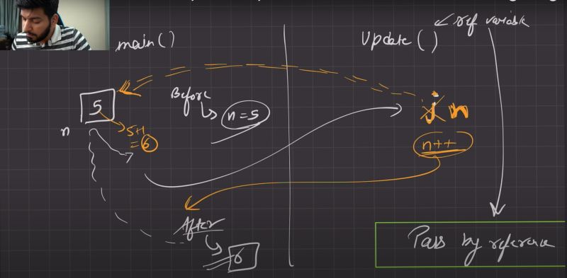 Anurag Ojha on LinkedIn: #day45 #150daysofchallenge #datastructures # ... Anurag Ojha on LinkedIn: #day45 #150daysofchallenge #datastructures # ...