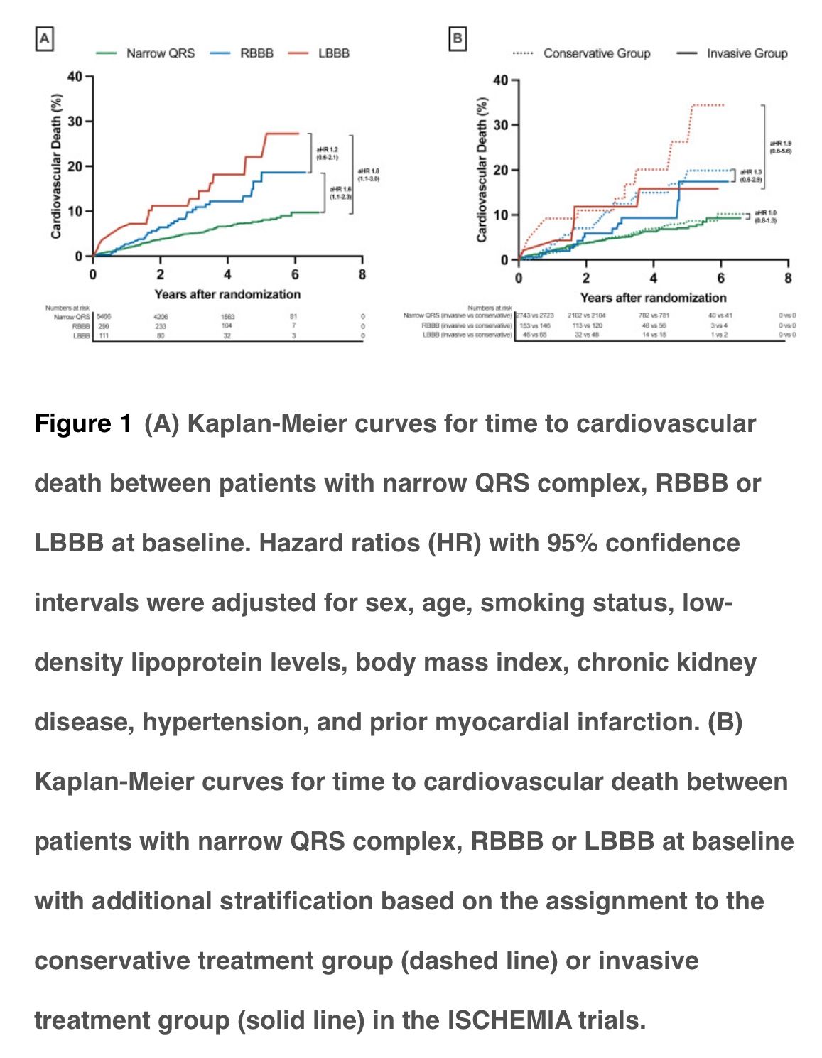 Jeffrey Williams MD MS FACC FHRS CPE HF-Cert on LinkedIn: RBBB not ... Jeffrey Williams MD MS FACC FHRS CPE HF-Cert on LinkedIn: RBBB not ...