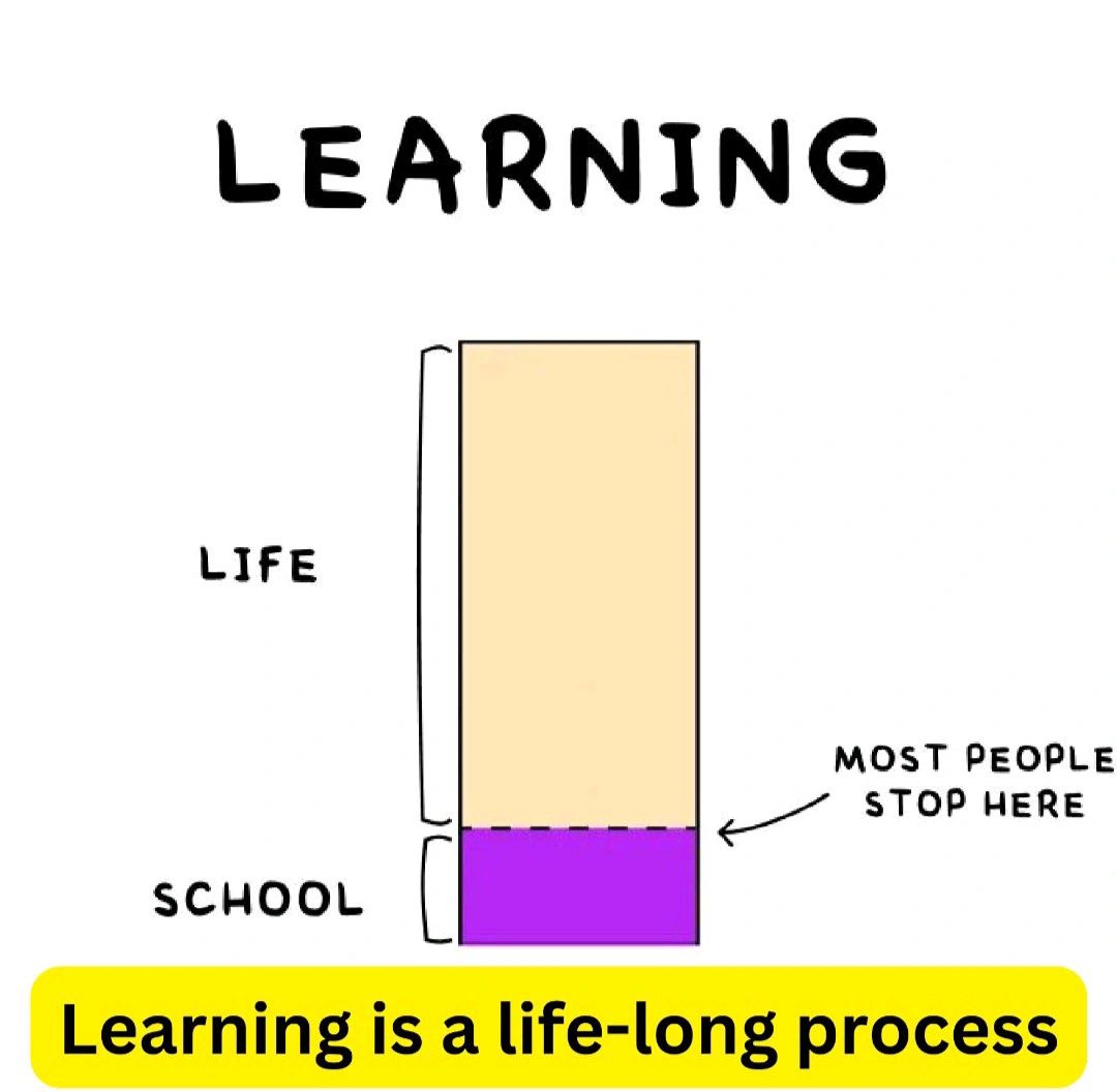 Ankit Rastogi on LinkedIn: Learning is a life long process, Keep ... Ankit Rastogi on LinkedIn: Learning is a life long process, Keep ...