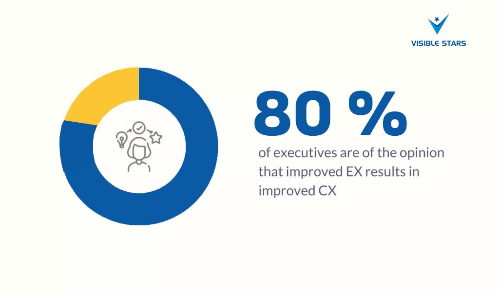 Visible Stars on LinkedIn: #visiblestars #cx #ex #riyadh #saudiarabia # ... Visible Stars on LinkedIn: #visiblestars #cx #ex #riyadh #saudiarabia # ...