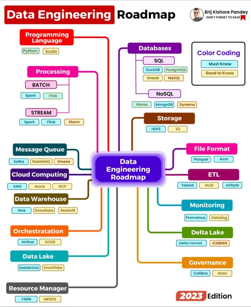 Arif Alam on LinkedIn: #dataengineering #datascience #linkedin #like # ... Arif Alam on LinkedIn: #dataengineering #datascience #linkedin #like # ...