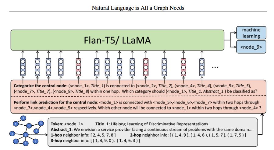#genai #graphs #llms | Pascal Biese #genai #graphs #llms | Pascal Biese