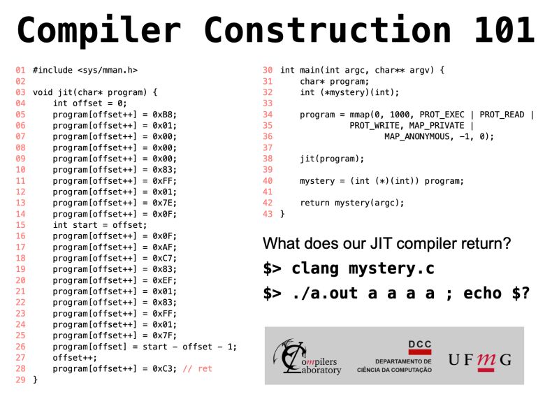 Compilers Lab on LinkedIn: #compilers #academia #university #education ... Compilers Lab on LinkedIn: #compilers #academia #university #education ...