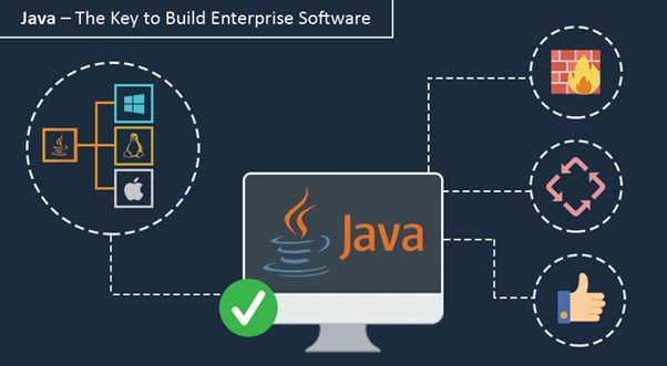 Sahil Chaudhary on LinkedIn: #java #programming #softwaredevelopment # ... Sahil Chaudhary on LinkedIn: #java #programming #softwaredevelopment # ...