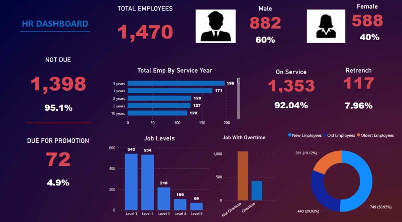 Farhan Alee on LinkedIn: #powerbi #datatransformation #hranalytics # ... Farhan Alee on LinkedIn: #powerbi #datatransformation #hranalytics # ...