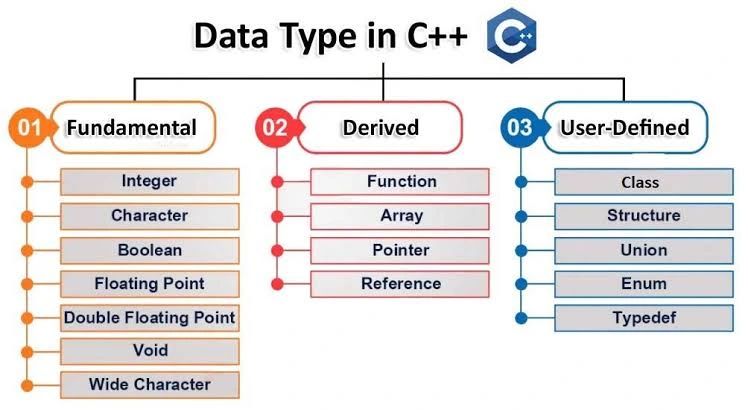 Yash More on LinkedIn: #learningjourney #cplusplus #programming # ... Yash More on LinkedIn: #learningjourney #cplusplus #programming # ...