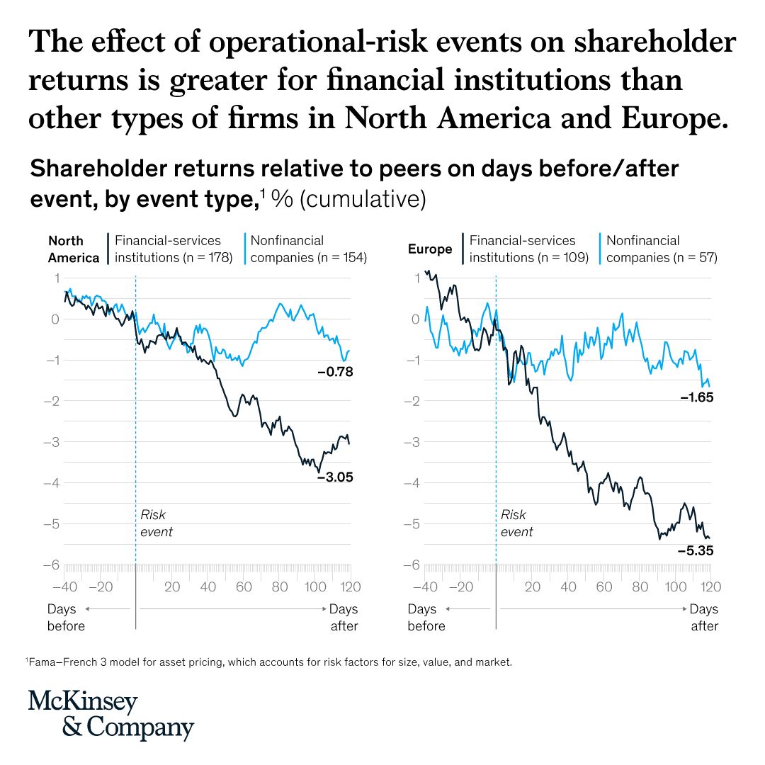 Dr. Anwar Obeidat on LinkedIn: Great report from McKinsey on ... Dr. Anwar Obeidat on LinkedIn: Great report from McKinsey on ...