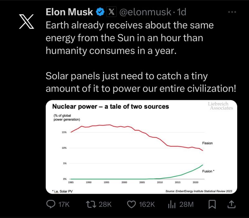 Akash Shalgar on LinkedIn: #solarenergy Akash Shalgar on LinkedIn: #solarenergy