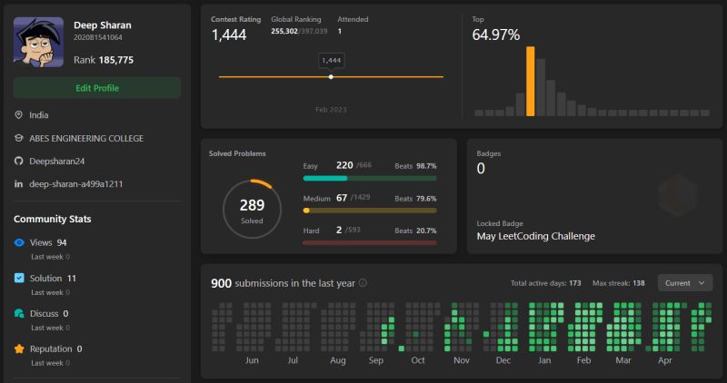 Deep Sharan on LinkedIn: #365daychallenge #leetcode #dsa #dsacoding # ... Deep Sharan on LinkedIn: #365daychallenge #leetcode #dsa #dsacoding # ...