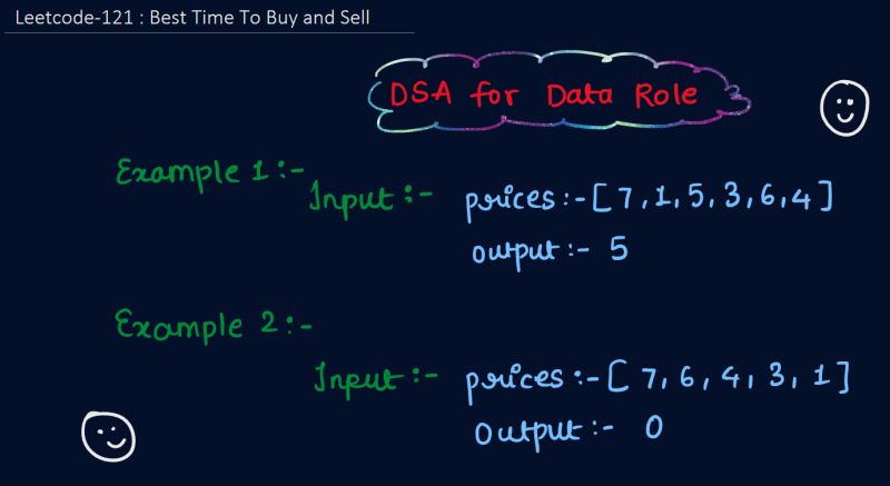#100daysDSAchallangeInPython for Data Roles | Dhiraj Gupta posted on ... #100daysDSAchallangeInPython for Data Roles | Dhiraj Gupta posted on ...