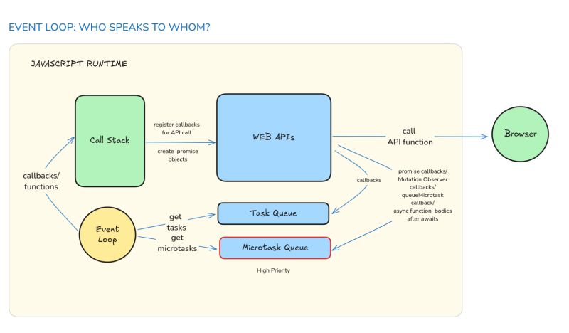 Takunda M. on LinkedIn: #javascript #nodejs #eventloop Takunda M. on LinkedIn: #javascript #nodejs #eventloop