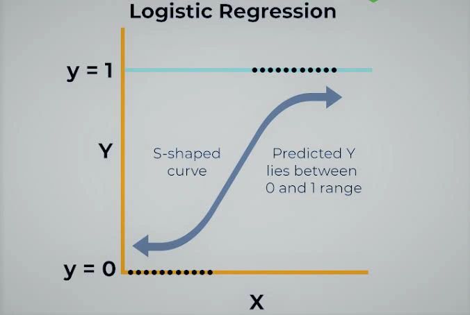 Aakash Rajput on LinkedIn: #fact #logisticregression # ... Aakash Rajput on LinkedIn: #fact #logisticregression # ...