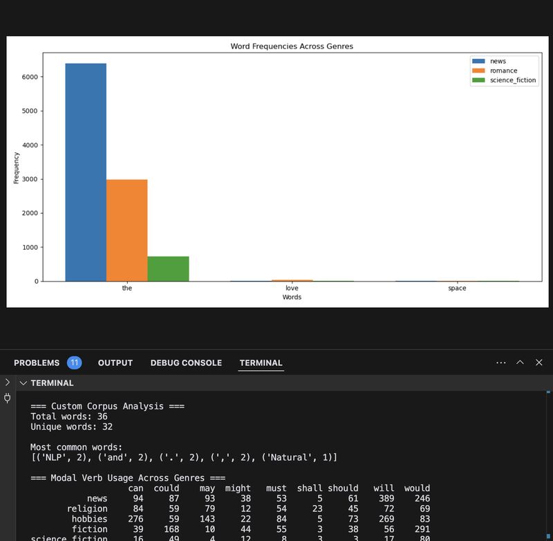 Karol Bhandari on LinkedIn: #nlp #pythonprogramming #datascience # ... Karol Bhandari on LinkedIn: #nlp #pythonprogramming #datascience # ...