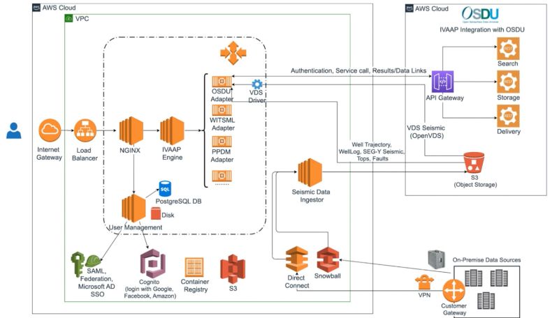 AWS and IoT: Concepts Made Clear | Rai Ammar posted on the topic | LinkedIn AWS and IoT: Concepts Made Clear | Rai Ammar posted on the topic | LinkedIn