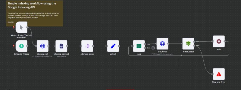 Zacharia Kimotho on LinkedIn: Automating Google Indexing and URL ... Zacharia Kimotho on LinkedIn: Automating Google Indexing and URL ...