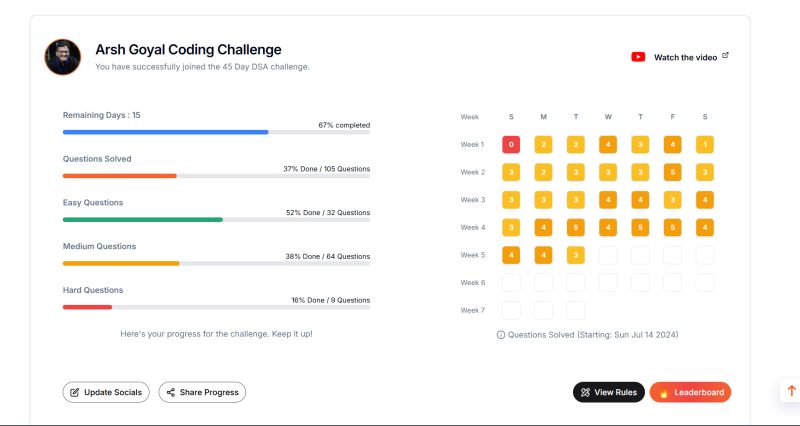 KRISHNA KUMAR on LinkedIn: #dsa #datastructures #algorithms # ... KRISHNA KUMAR on LinkedIn: #dsa #datastructures #algorithms # ...