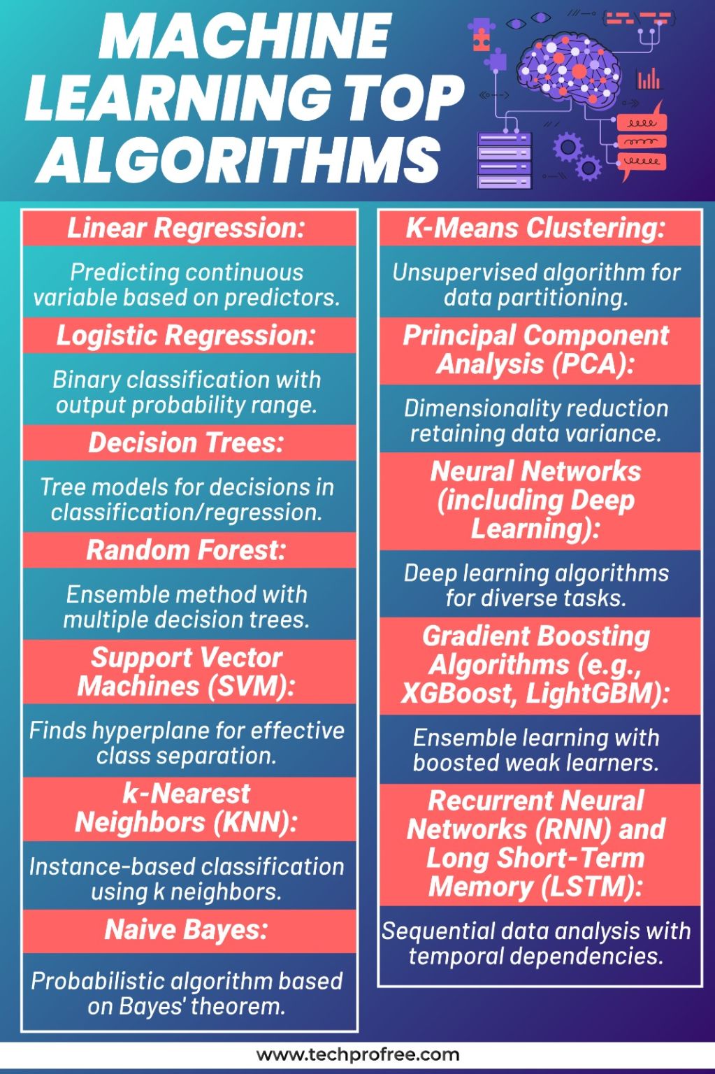 Techpro Free on LinkedIn: #ml #machinelearning #algorithms # ... Techpro Free on LinkedIn: #ml #machinelearning #algorithms # ...