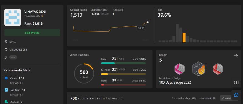VINAYAK BENI on LinkedIn: #leetcode #codingjourney #achievementunlocked ... VINAYAK BENI on LinkedIn: #leetcode #codingjourney #achievementunlocked ...