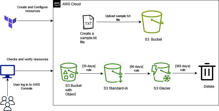 zablon oigo on LinkedIn: #cloudcomputing #aws #s3 #terraform #devops # ... zablon oigo on LinkedIn: #cloudcomputing #aws #s3 #terraform #devops # ...