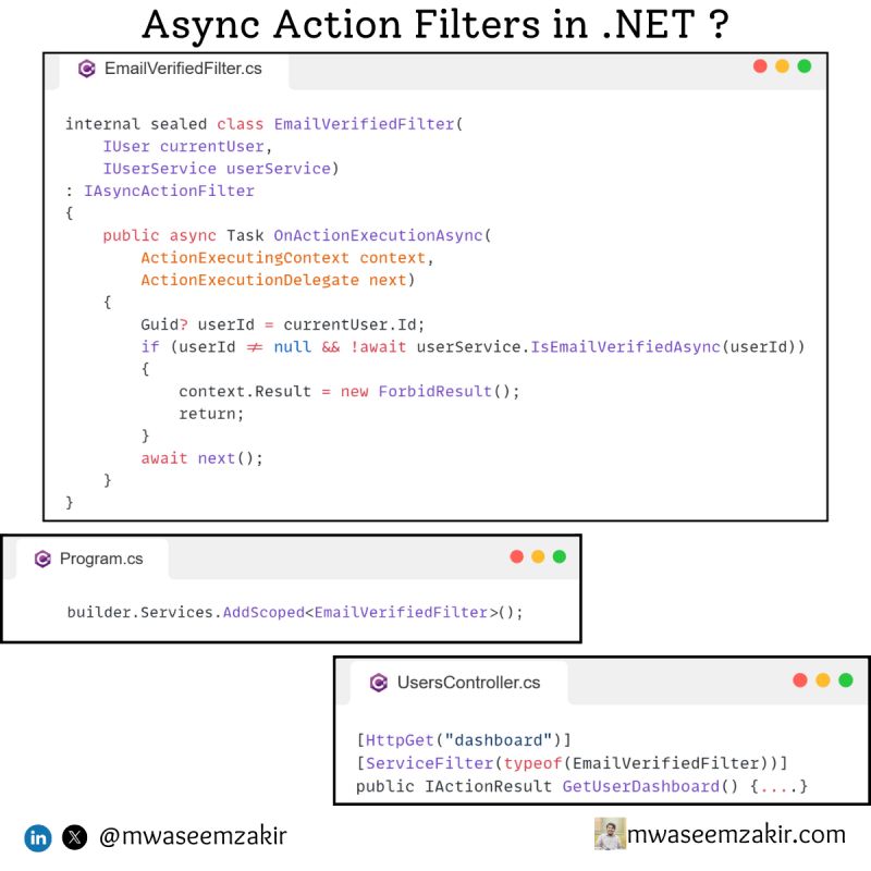 Async Action Filters in .NET | Harsha Rathnayaka Async Action Filters in .NET | Harsha Rathnayaka