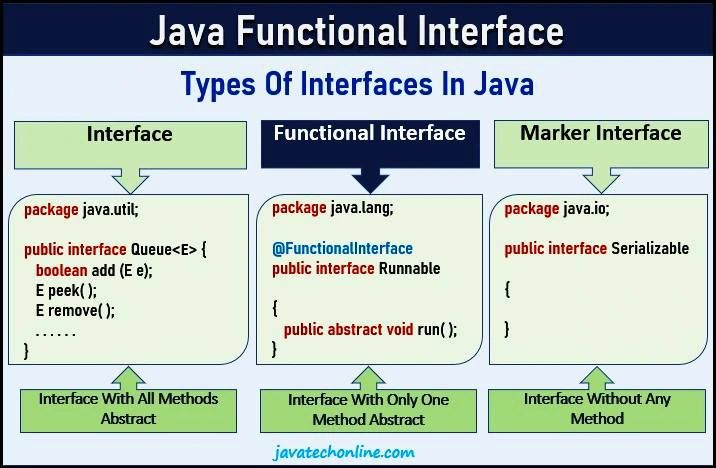 Pankaj Wadhwani on LinkedIn: 🚀 30 Days of Tech: Day 5 - Functional ... Pankaj Wadhwani on LinkedIn: 🚀 30 Days of Tech: Day 5 - Functional ...