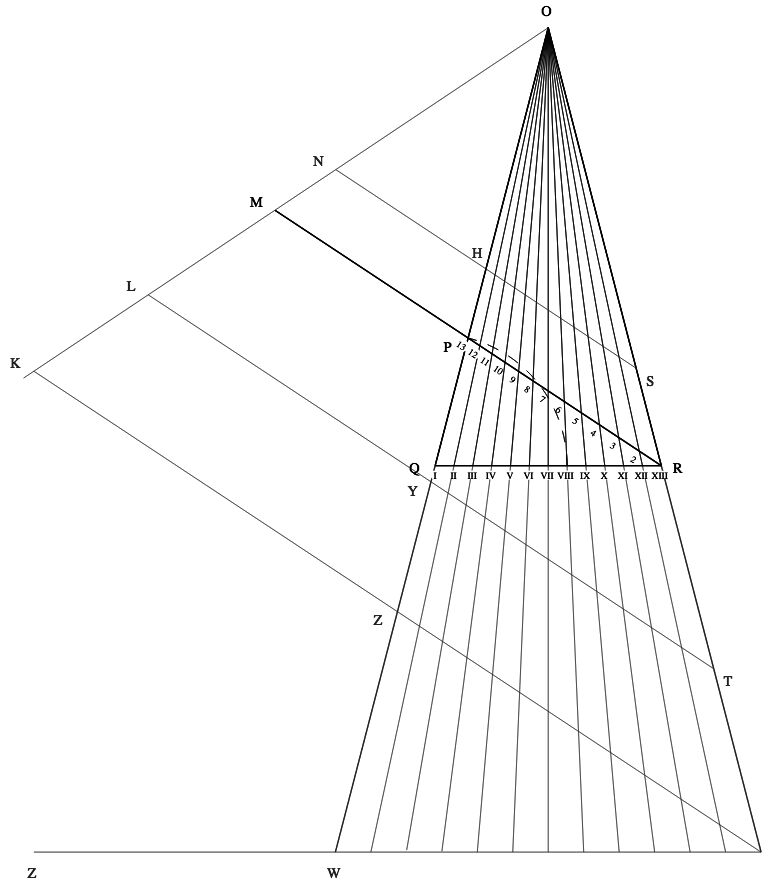 Gianni Sarcone on LinkedIn: Daniel Stråhle's geometric method for ... Gianni Sarcone on LinkedIn: Daniel Stråhle's geometric method for ...