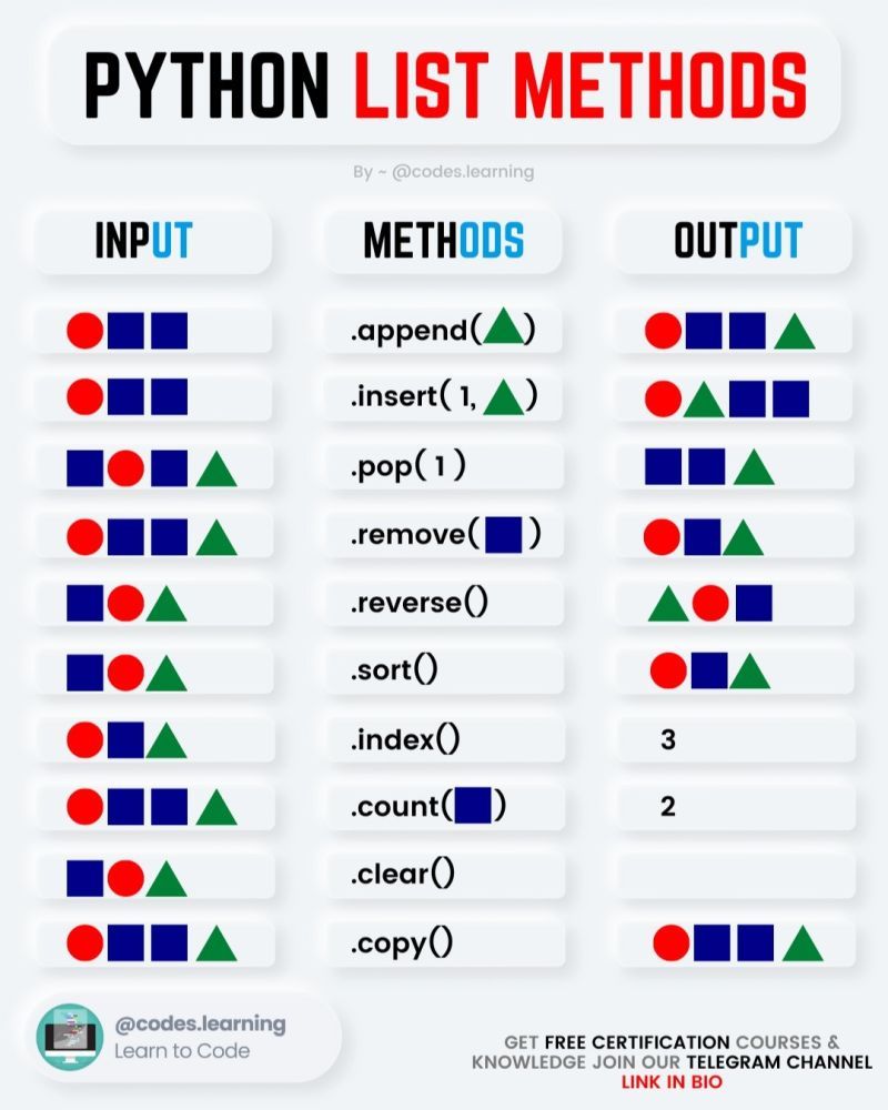Sanskaar Singh on LinkedIn: #python #pythonprogramming #html # ... Sanskaar Singh on LinkedIn: #python #pythonprogramming #html # ...